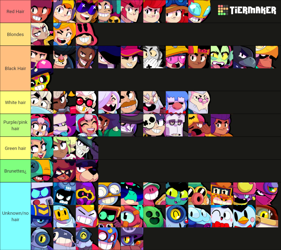 🎪🕷️ All Brawlers in Brawl Stars 🕷️🎪 (Bizarre Circus) Tier List ...