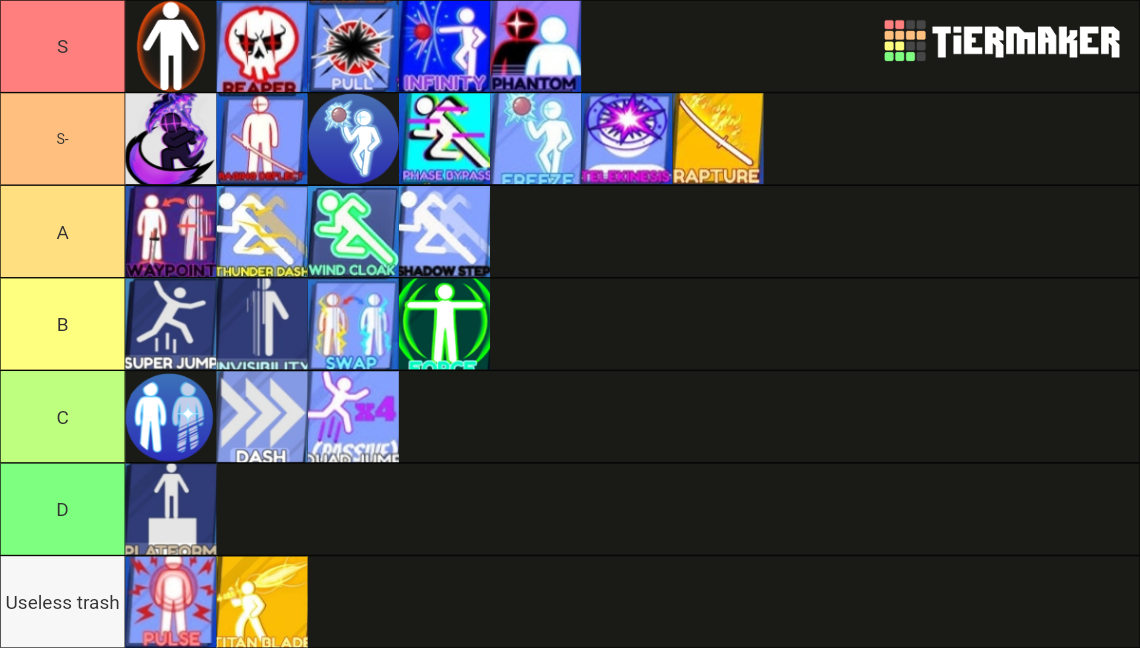 Blade ball abilities Tier List (Community Rankings) - TierMaker