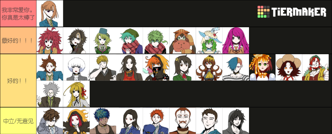 YTTD All Characters Tier List (Community Rankings) - TierMaker