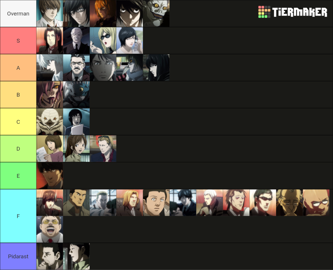Death Note Characters (Anime Only) Tier List (Community Rankings ...