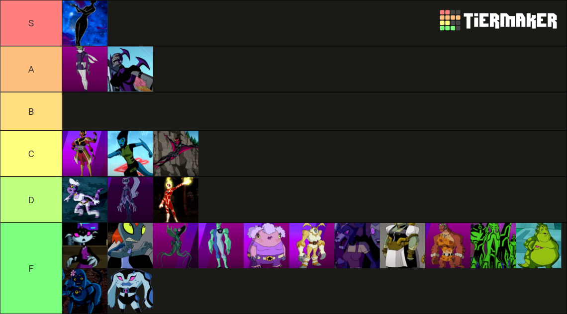Ben 10 Waifu Aliens Tier List (Community Rankings) - TierMaker