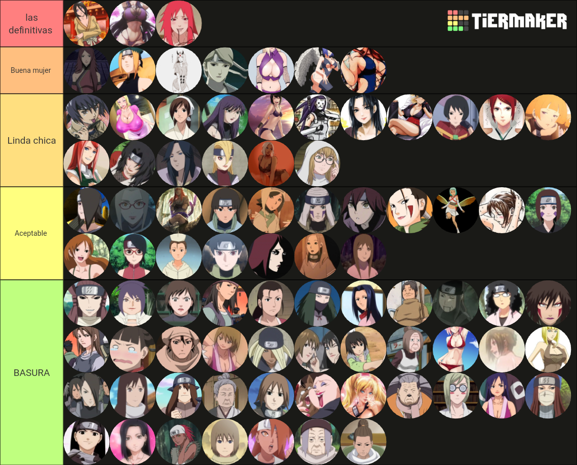 Naruto Waifu TIER LIST BEST GIRL OF Naruto EVER !!! Tier List ...