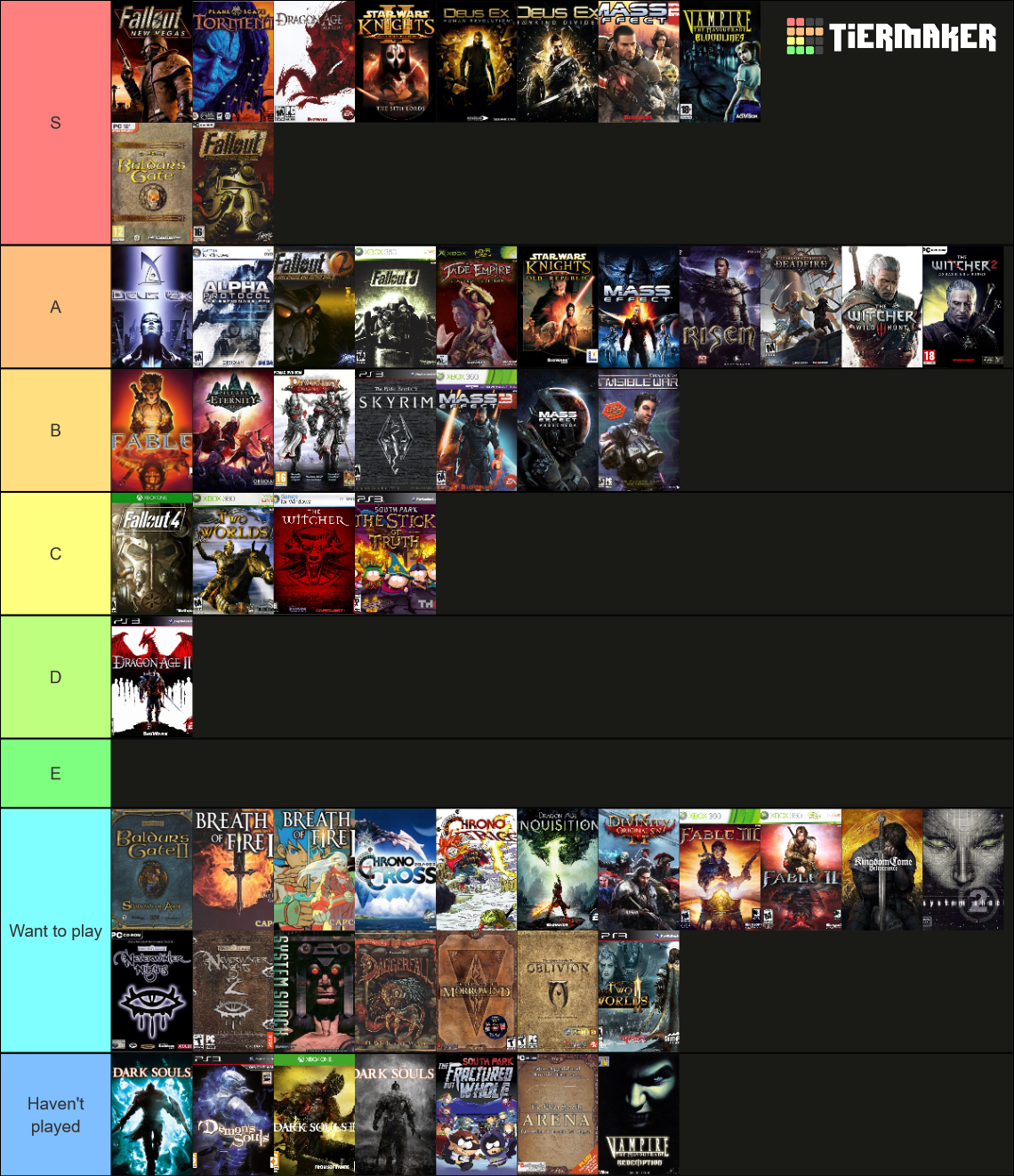 Ultimate RPG Tier List (Community Rankings) - TierMaker