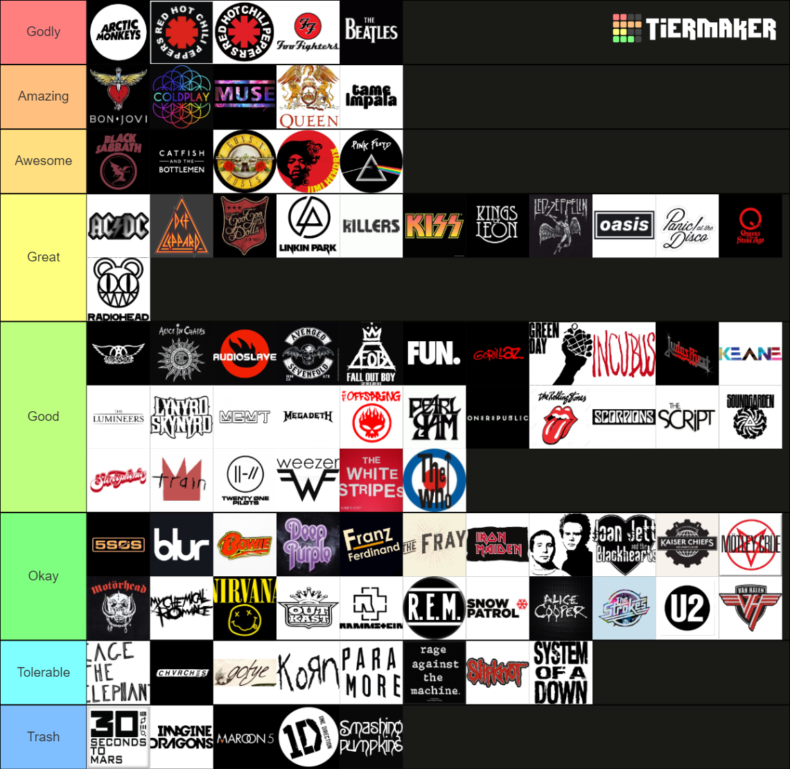 Rock Bands (1960-2020) [170 bands] Tier List (Community Rankings ...