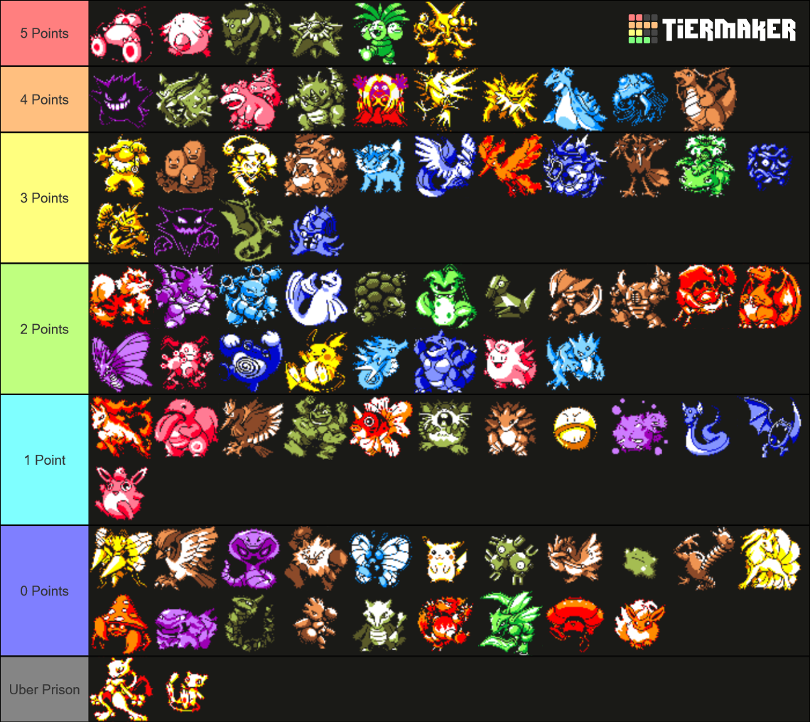 RBY Viability Rankings (Yellow Sprites) Tier List (Community Rankings ...