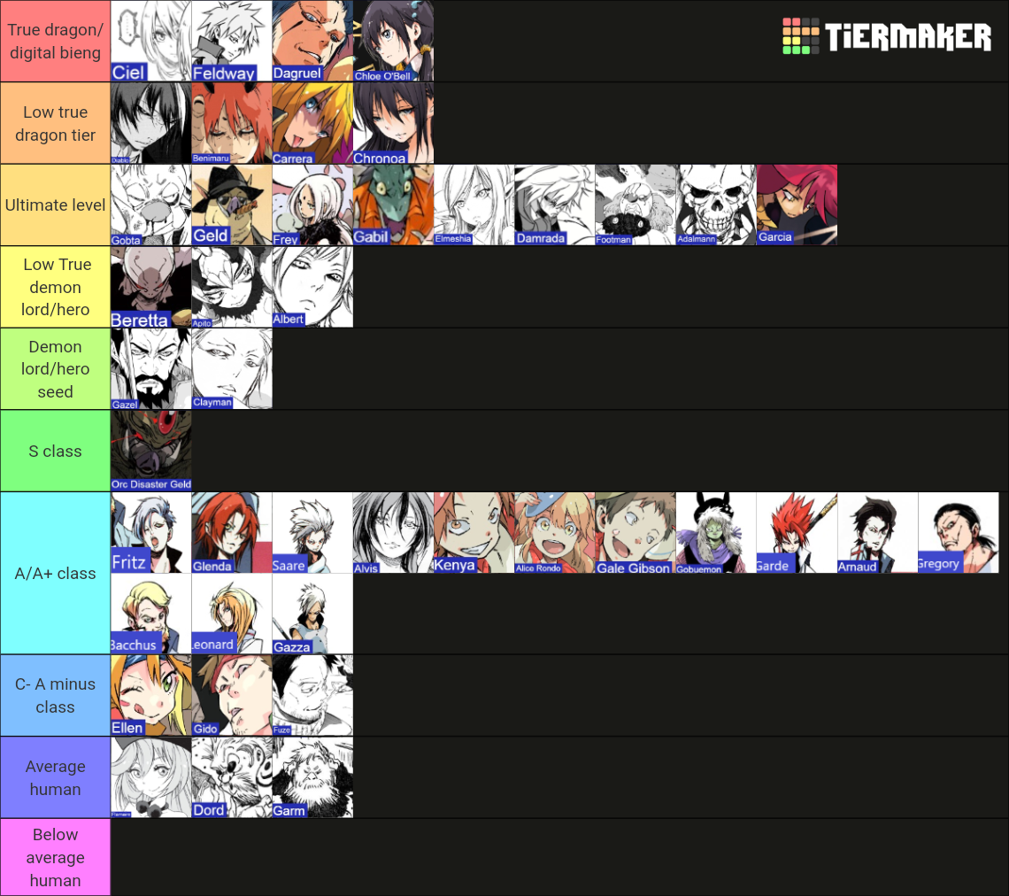 Tensei slime characters Tier List (Community Rankings) - TierMaker