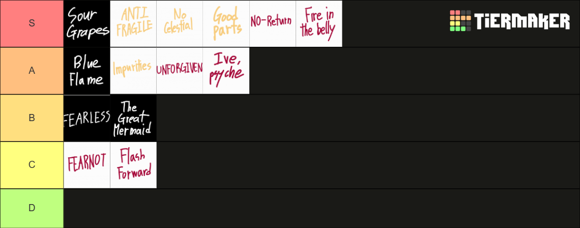 LESSERAFIM Songs Tier List (Community Rankings) - TierMaker
