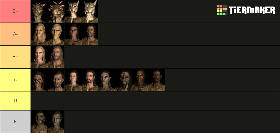 Skyrim Races Tier List (Community Rankings) - TierMaker