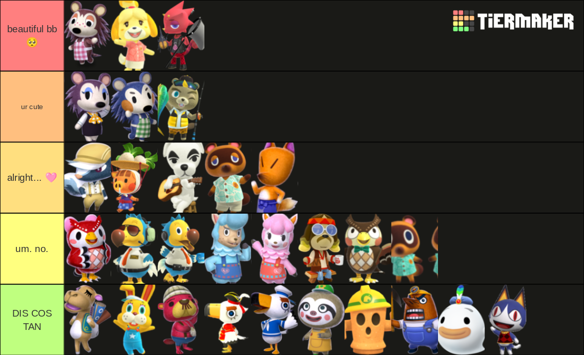 Animal Crossing New Horizons NPCs Tier List (Community Rankings ...