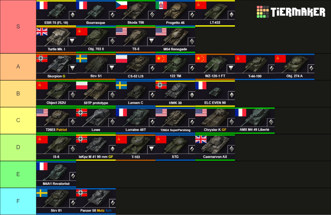 World of tanks tier 8 premium tanks tierlist v3! Tier List (Community ...