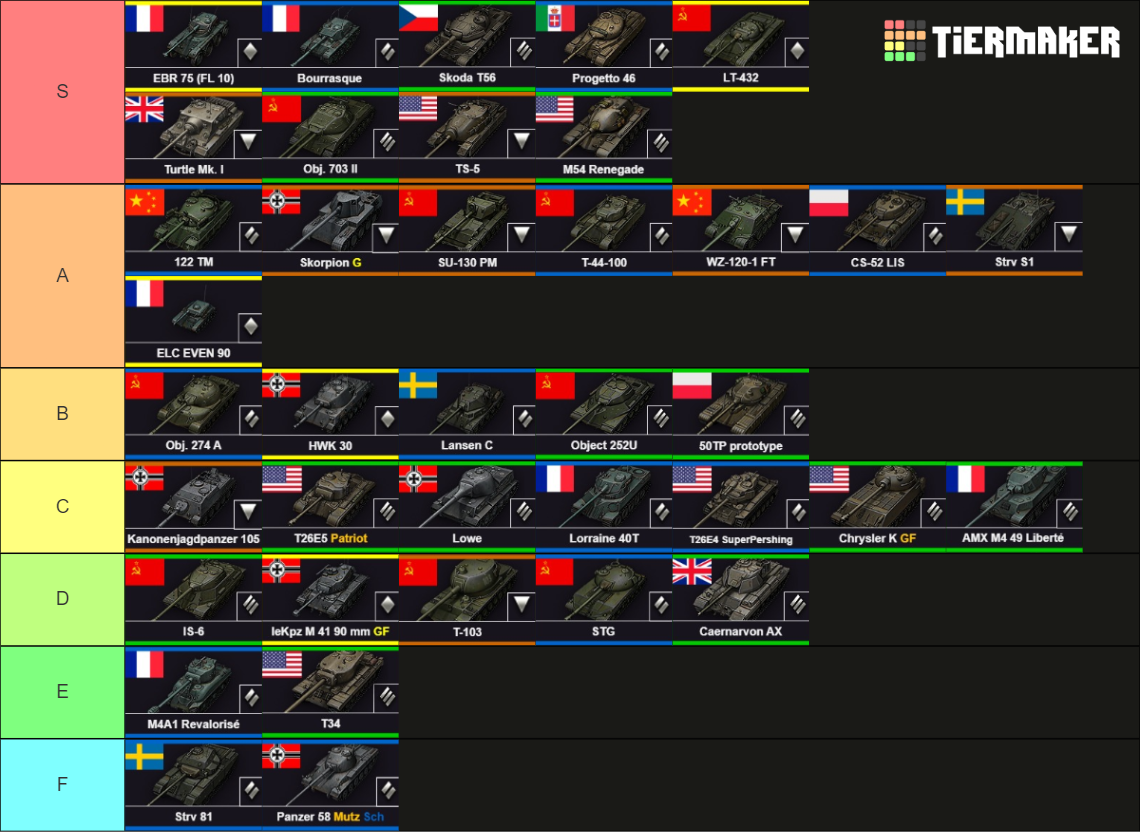 World of tanks tier 8 premium tanks tierlist v3! Tier List (Community ...