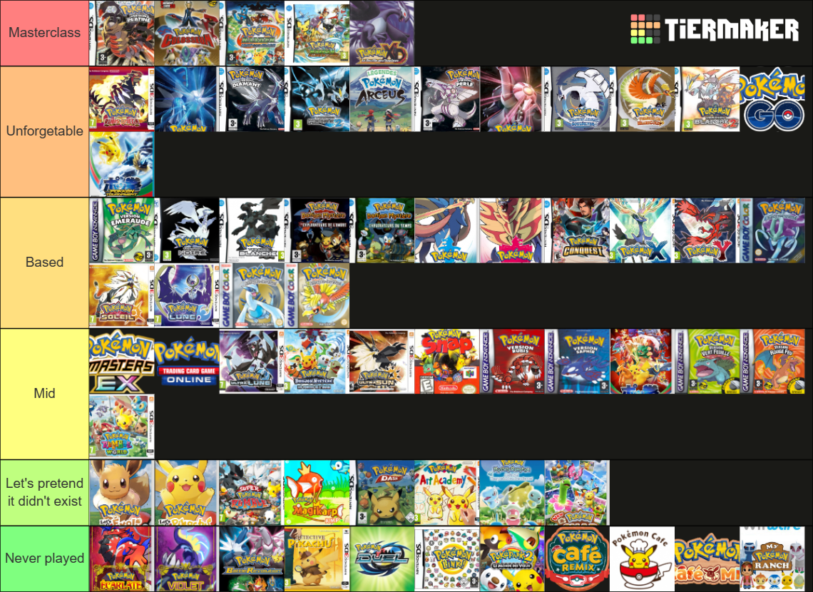 All Pokémon games Tier List (Community Rankings) - TierMaker
