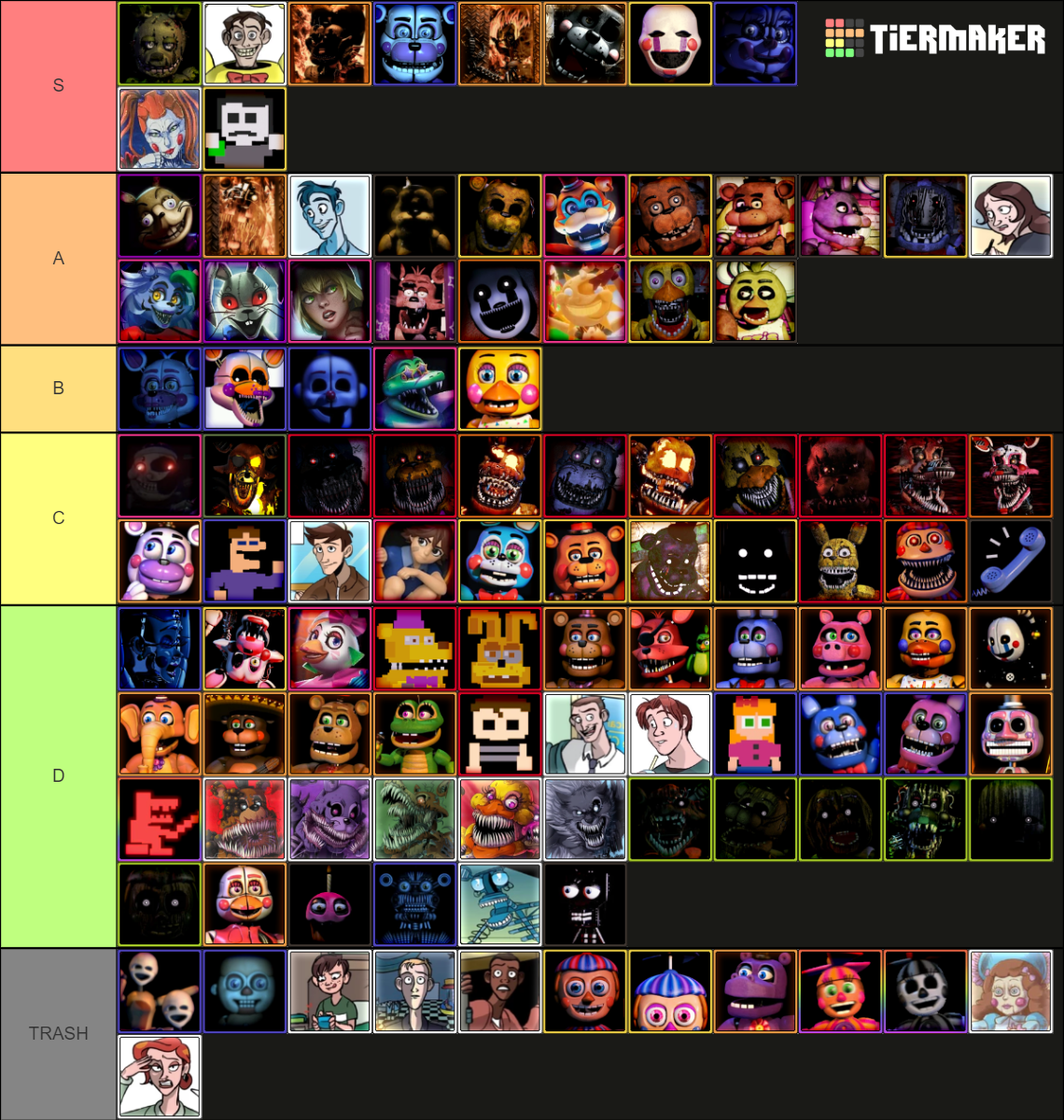 All FNaF Characters Tier List (Community Rankings) - TierMaker