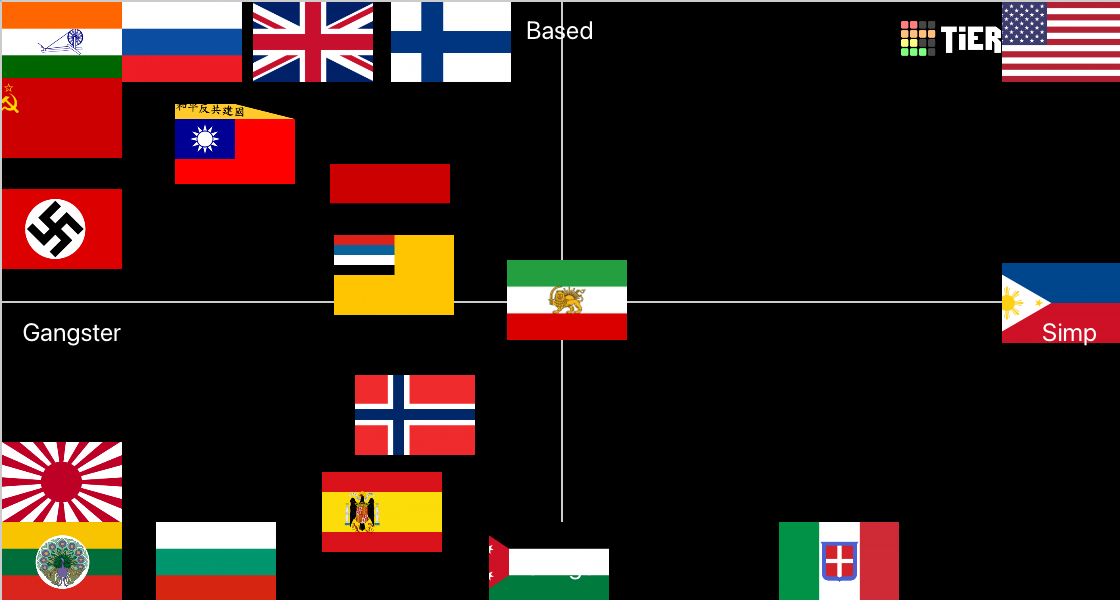 WW2 countries ranked Tier List (Community Rankings) - TierMaker