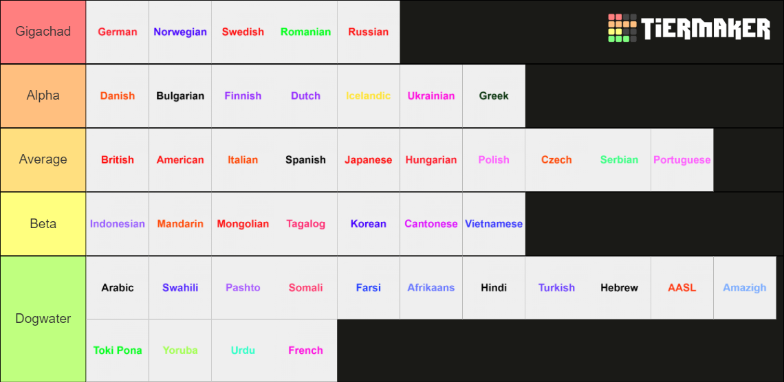 Beautiful Languages Tier List (Community Rankings) - TierMaker