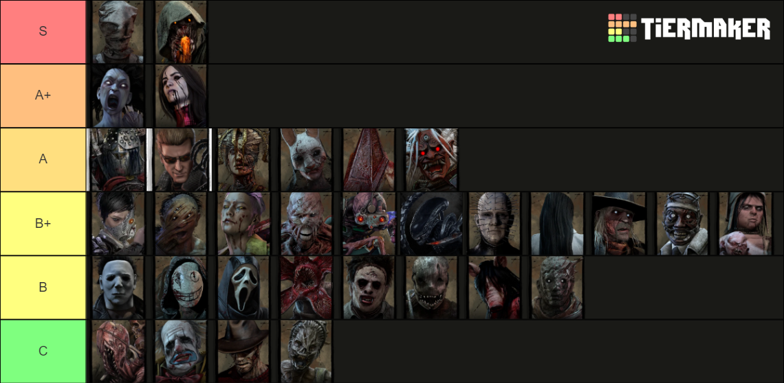 Dead by Daylight (DbD) Killer , up to Singularity Tier List (Community ...