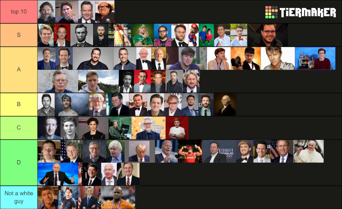The Ultimate White Guy Tier List (Community Rankings) - TierMaker