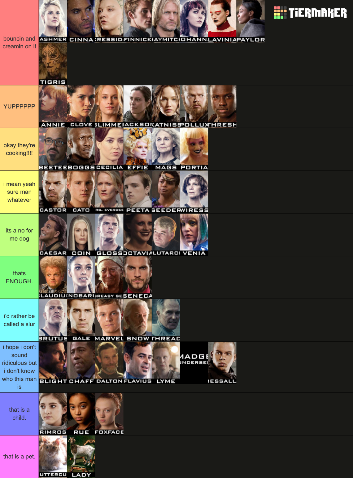 ALL Hunger Games Characters Tier List (Community Rankings) - TierMaker