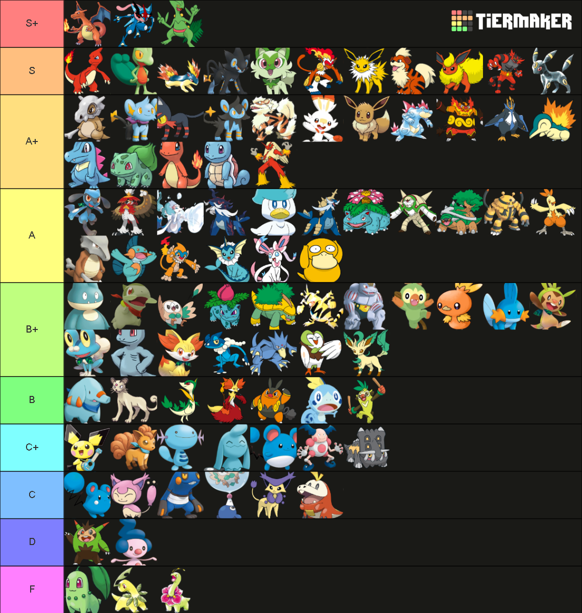 Pokémon Starter Ranking Tier List (Community Rankings) - TierMaker