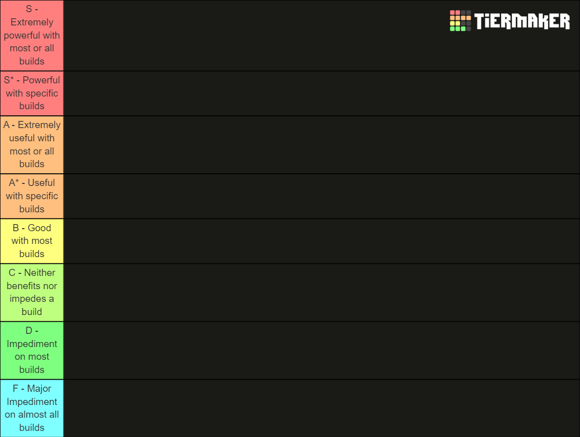 ROUNDS cards Tier List (Community Rankings) - TierMaker