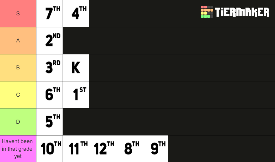 School Grades Tier List (Community Rankings) - TierMaker