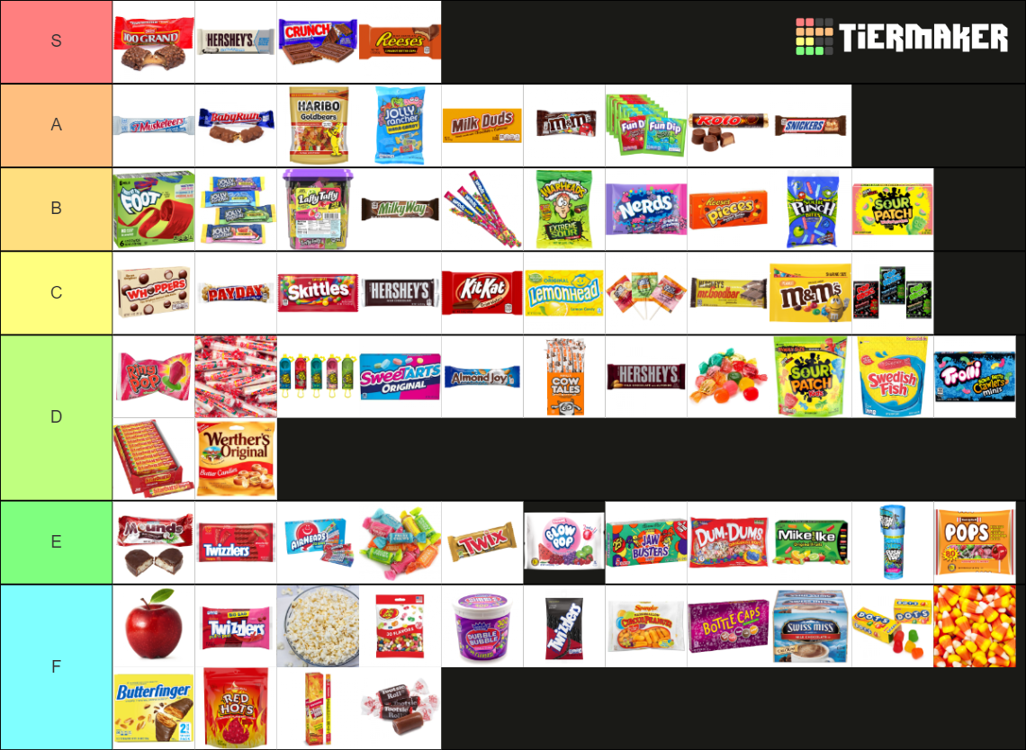 The Biggest Halloween Candy Tier List Community Rankings TierMaker
