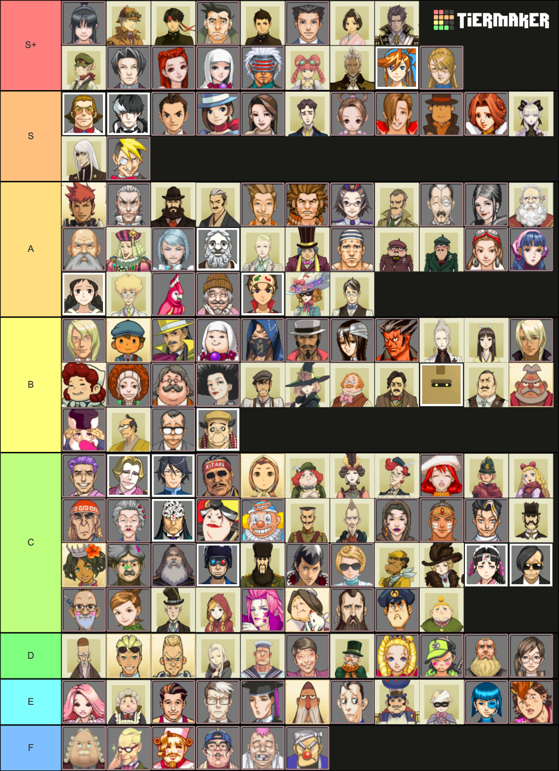 All Ace Attorney Characters Tier List (Community Rankings) - TierMaker