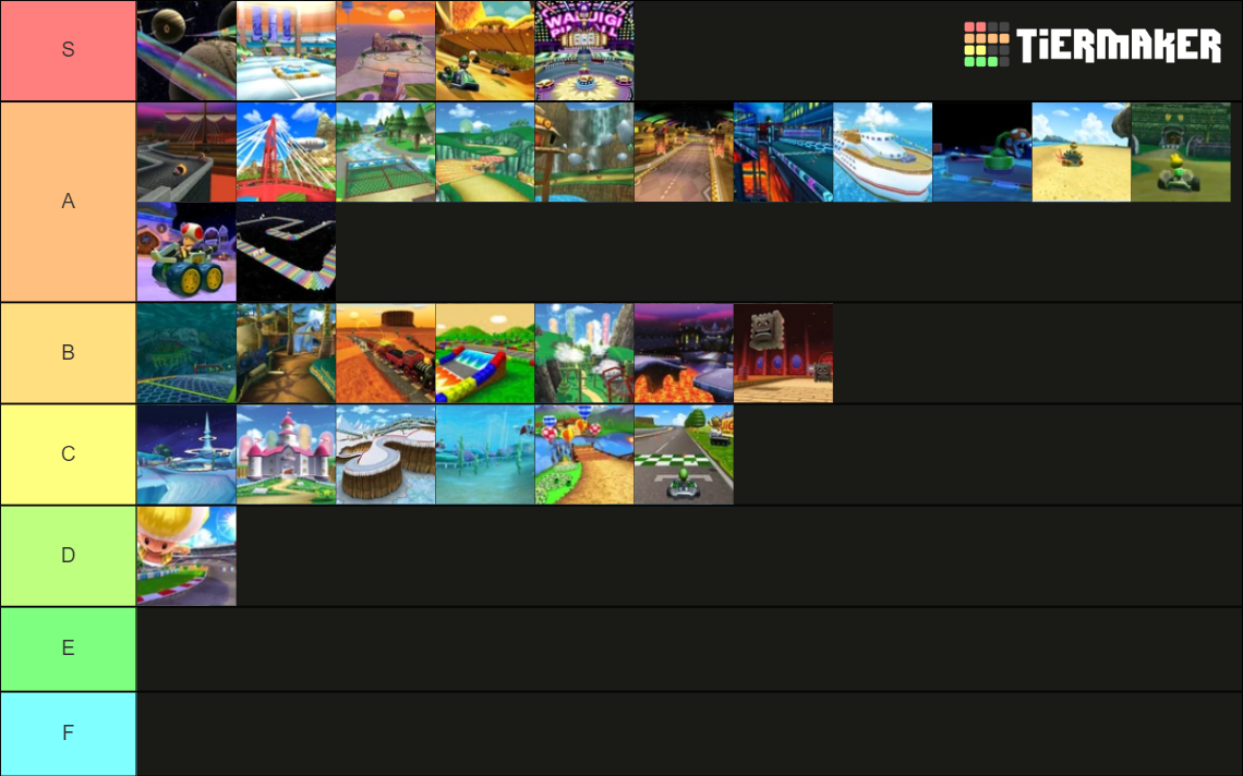 Mario Kart 7 Courses Tier List (Community Rankings) - TierMaker