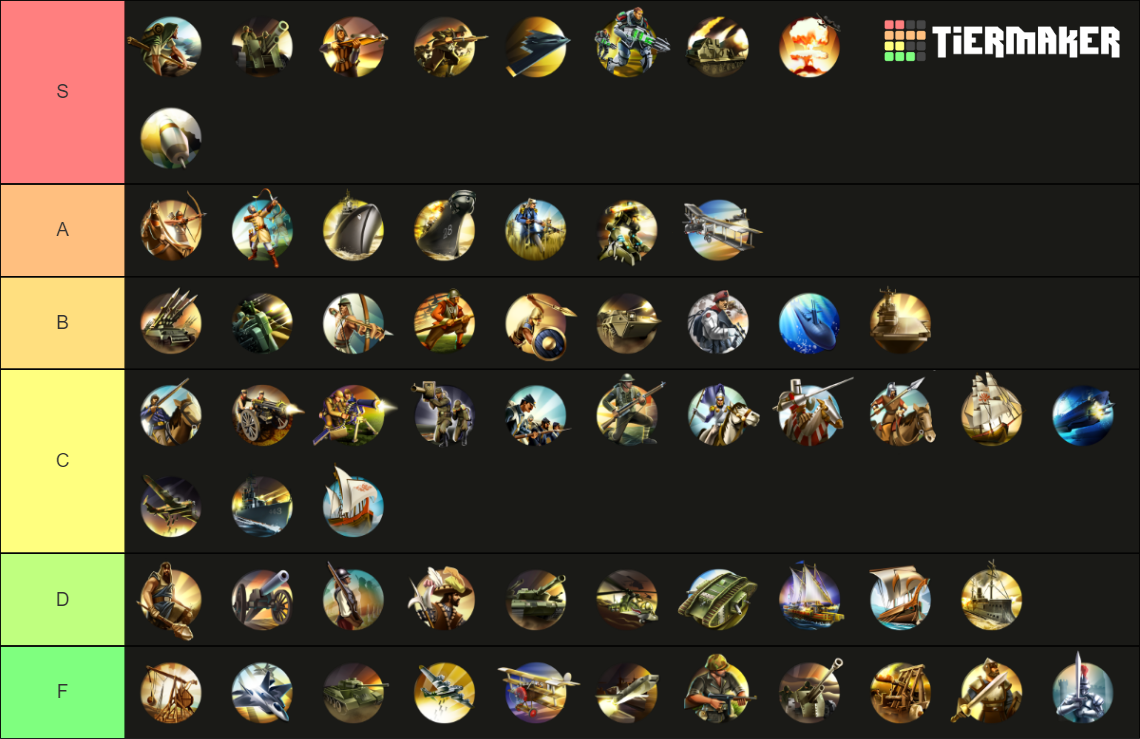 Civilization 5 Units Tier List (Community Rankings) - TierMaker