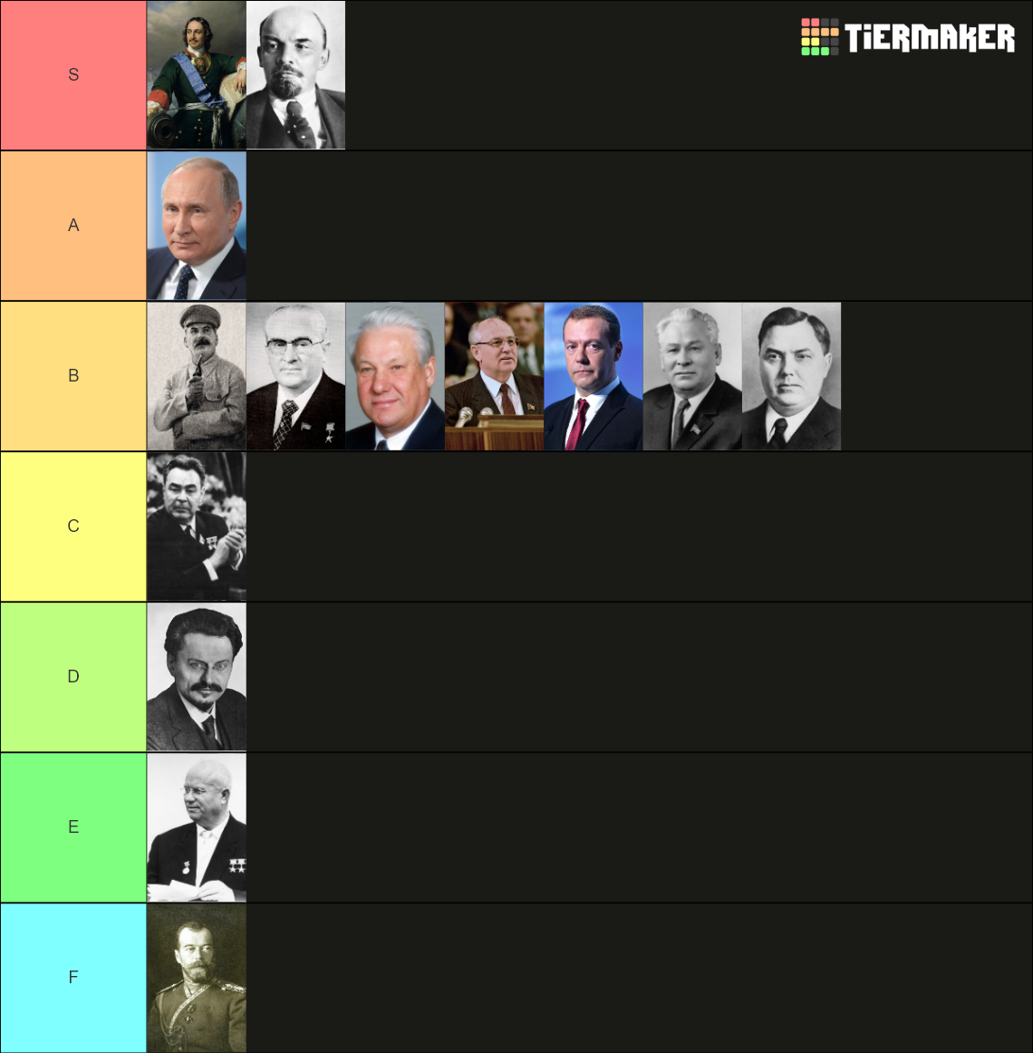 Russian/Soviet Leaders Tier List (Community Rankings) - TierMaker