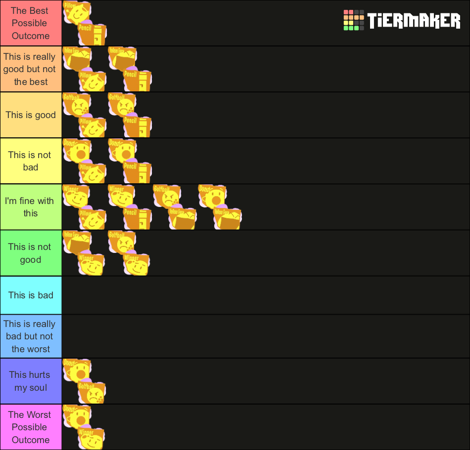TPOT 17 Elimination Outcomes Tier List (Community Rankings) - TierMaker