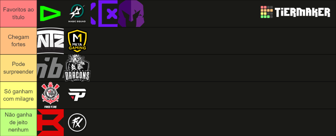 TierList Copa FF 2023 - Free Fire Tier List (Community Rankings ...