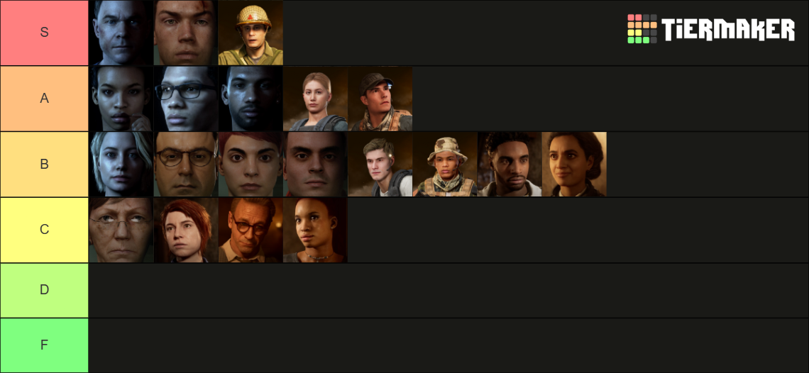 Dark Pictures Anthology Characters (Season 1) Tier List (Community ...