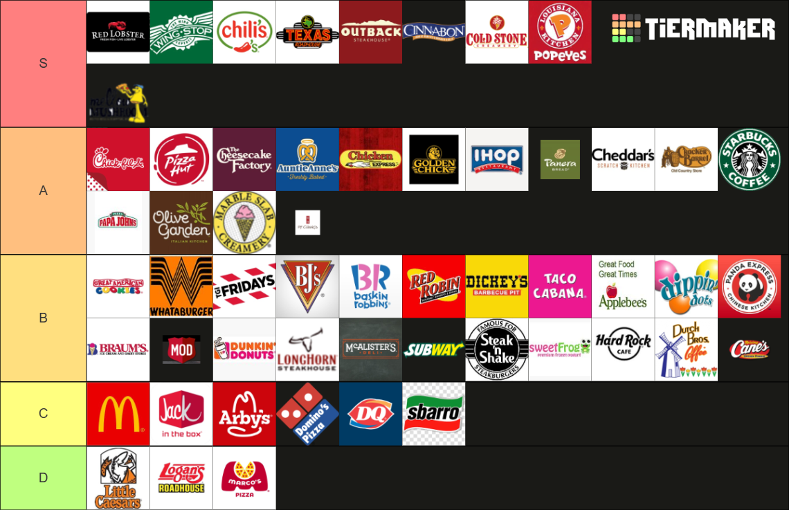 Every U.S. Restaurant Chain Tier List (Community Rankings) - TierMaker