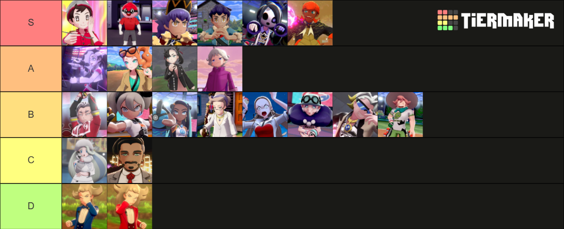 Pokemon Sword and Shield Characters Tier List (Community Rankings ...