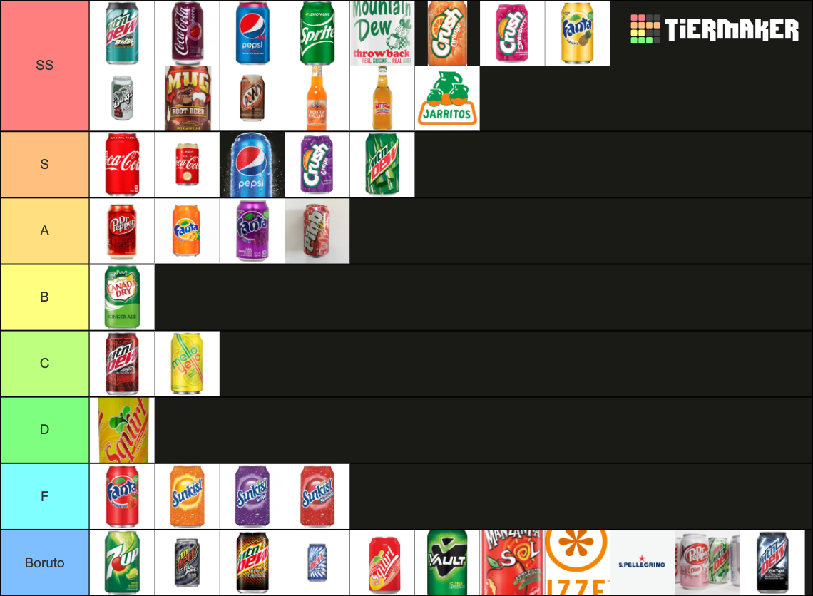 The Ultimate Definitive Objectively Factual Soda Tier List (Community ...