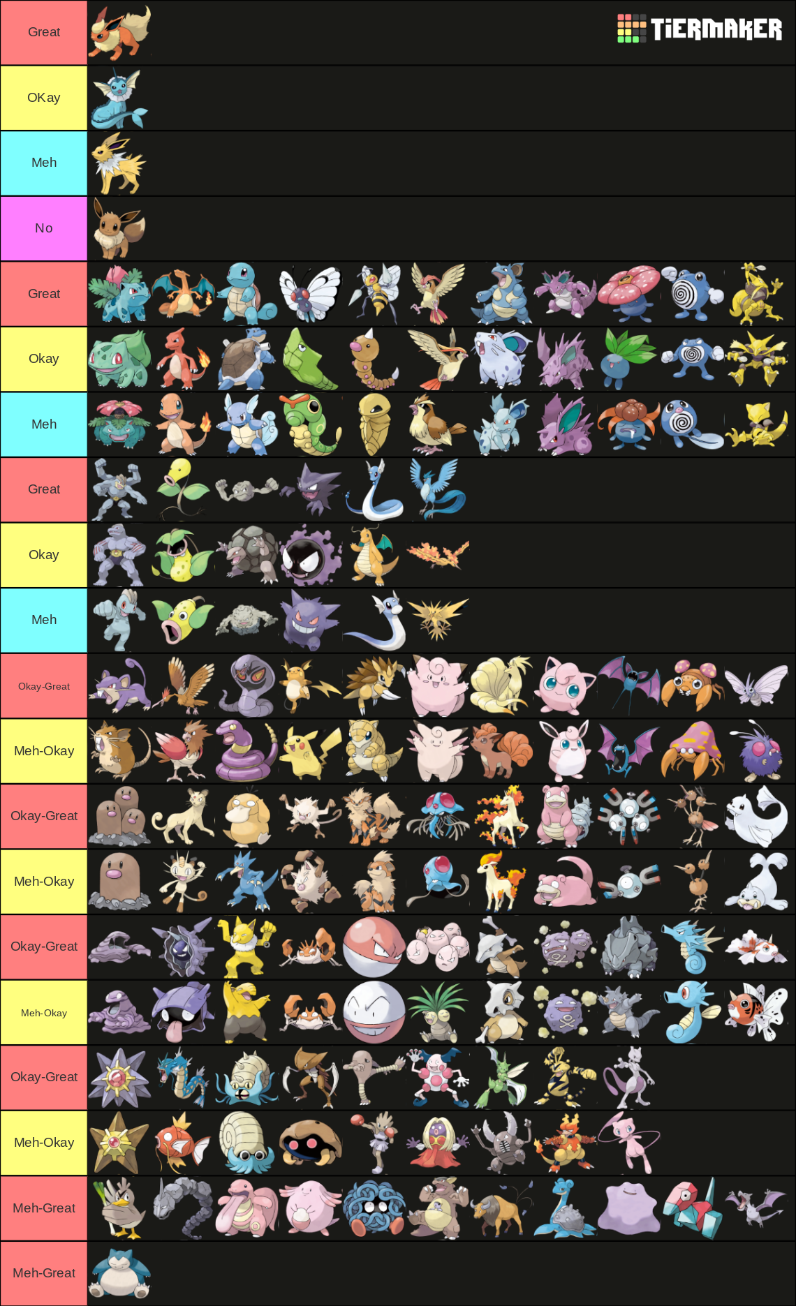Kanto Pokemon Tier List (Community Rankings) - TierMaker