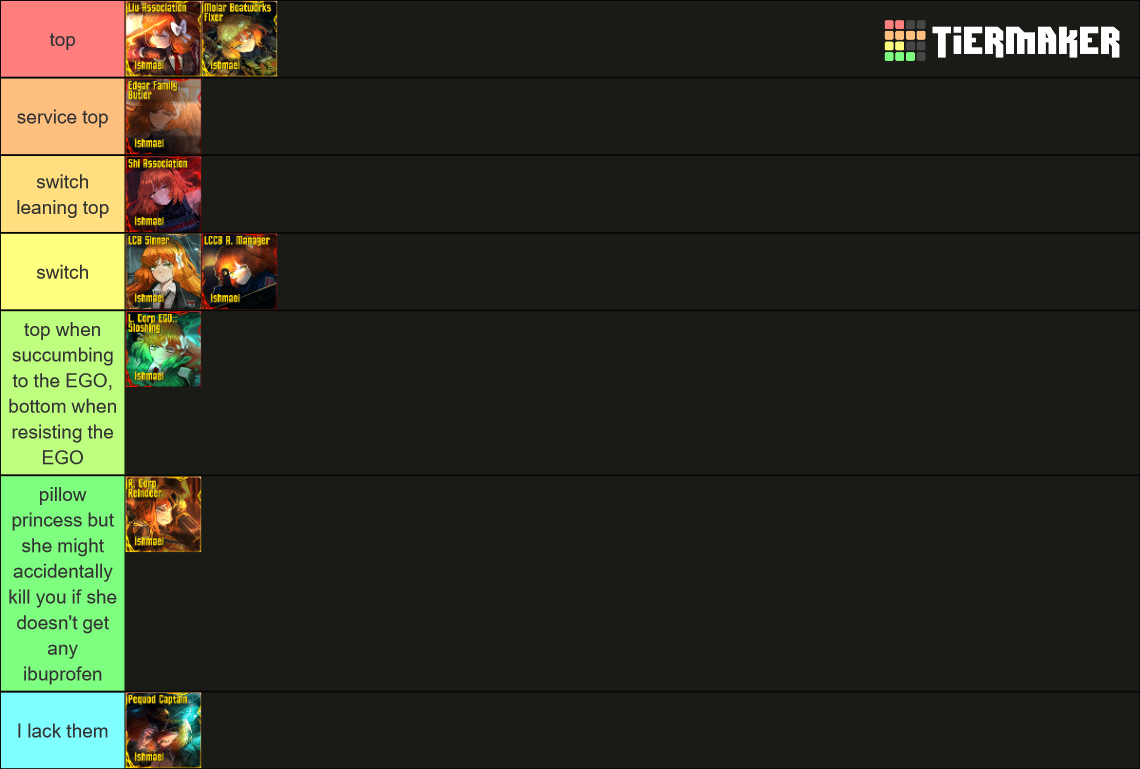 Limbus Company Identities Tier List (Community Rankings) - TierMaker
