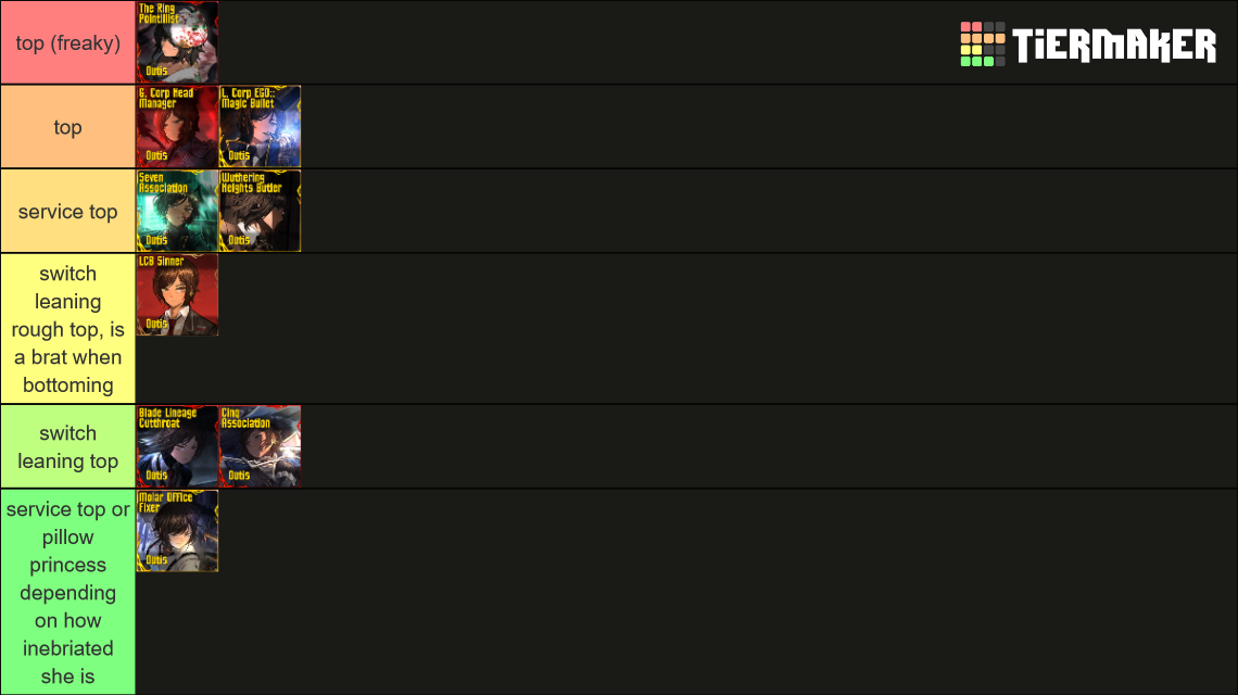 Limbus Company Identities Tier List (Community Rankings) - TierMaker