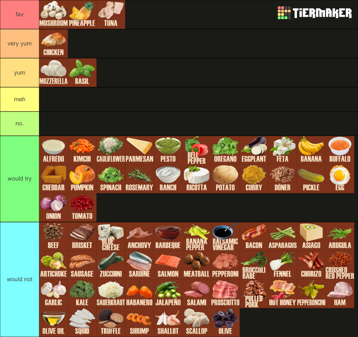 Ultimate Pizza Topping Tierlist Tier List (Community Rankings) - TierMaker