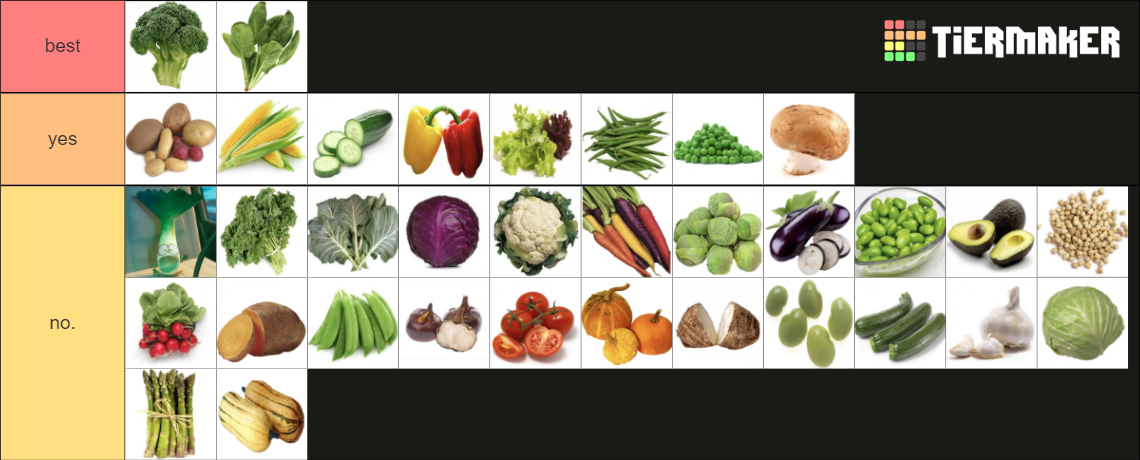 Vegetables Tier List (Community Rankings) - TierMaker