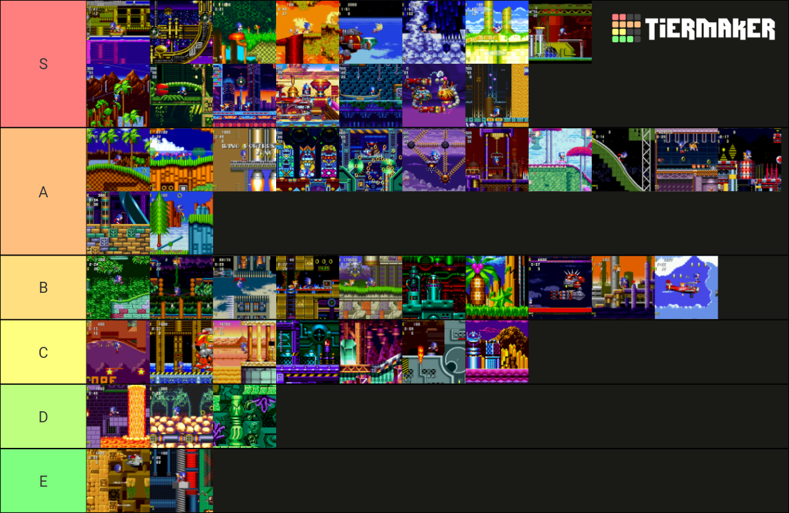 All Classic Sonic Zones Tier List (Community Rankings) - TierMaker