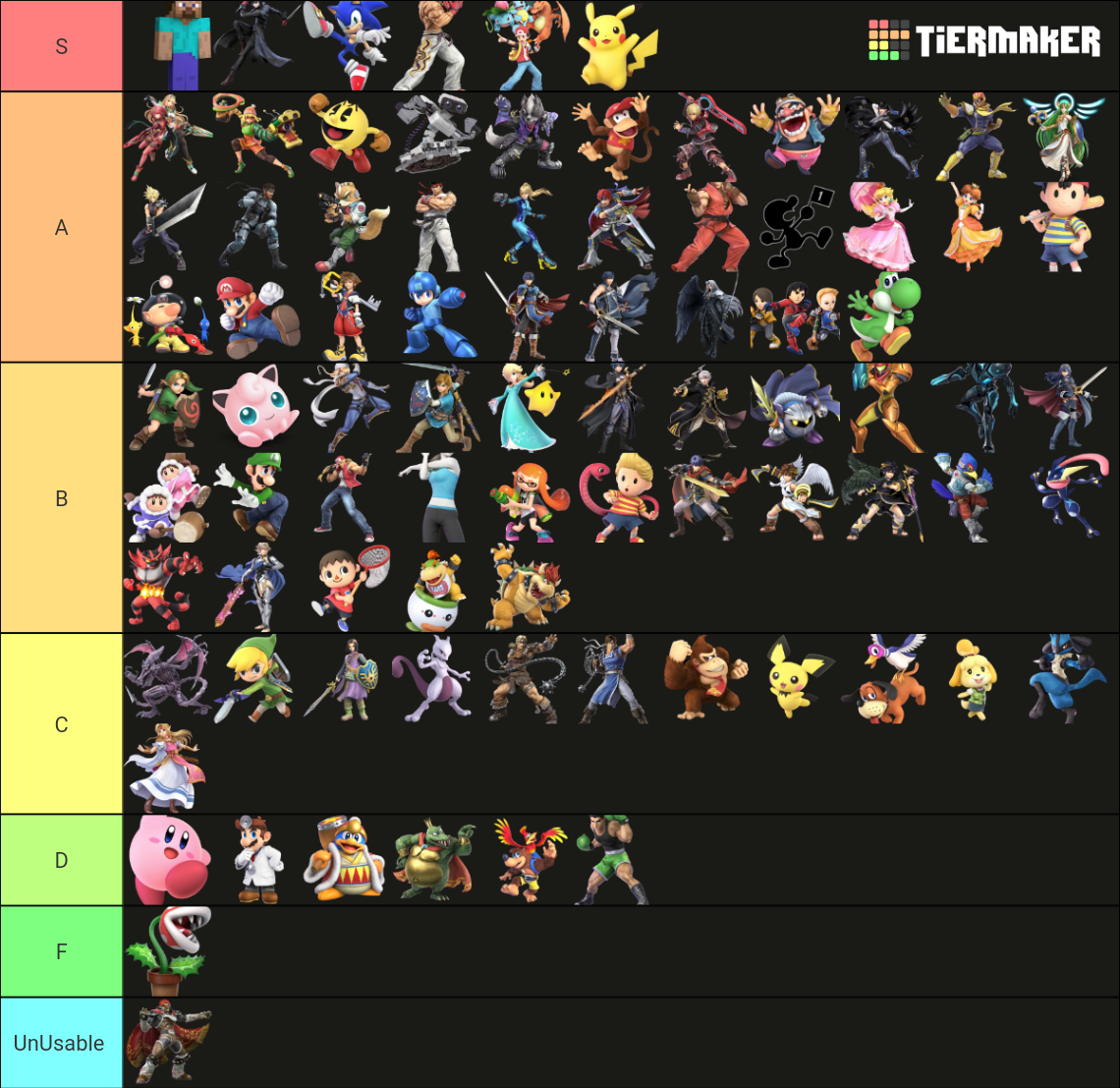 Super smash bros ultimate 2023 Tier List (Community Rankings) - TierMaker