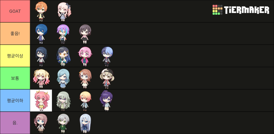 PJSEKAI Character Ranking (No Virtual Singers) Tier List (Community ...