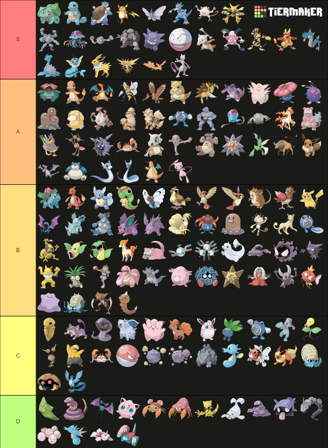 Pokemon From Kanto Tier List (Community Rankings) - TierMaker
