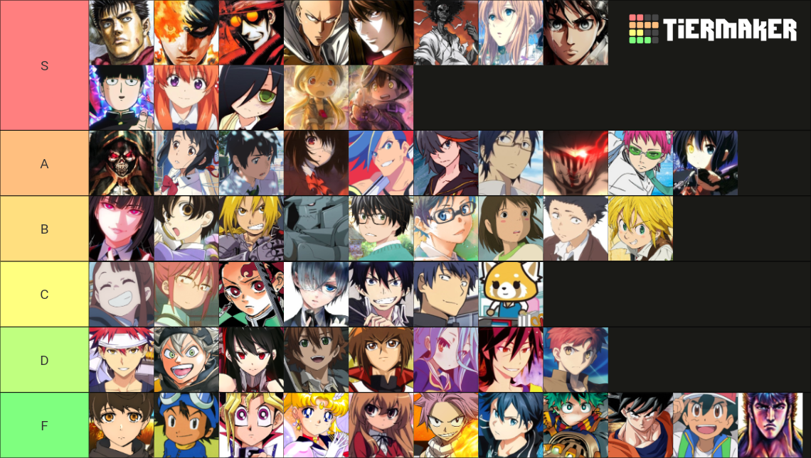 Anime Protagonist (400+ characters) Tier List (Community Rankings ...