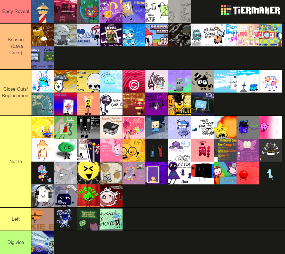 CAMP SillyCore: Season 1 Sign Ups Tier List (Community Rankings ...