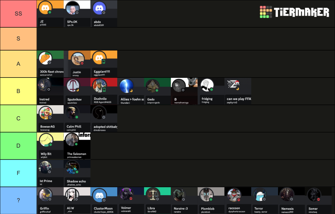 MO Player Tier List (Community Rankings) - TierMaker