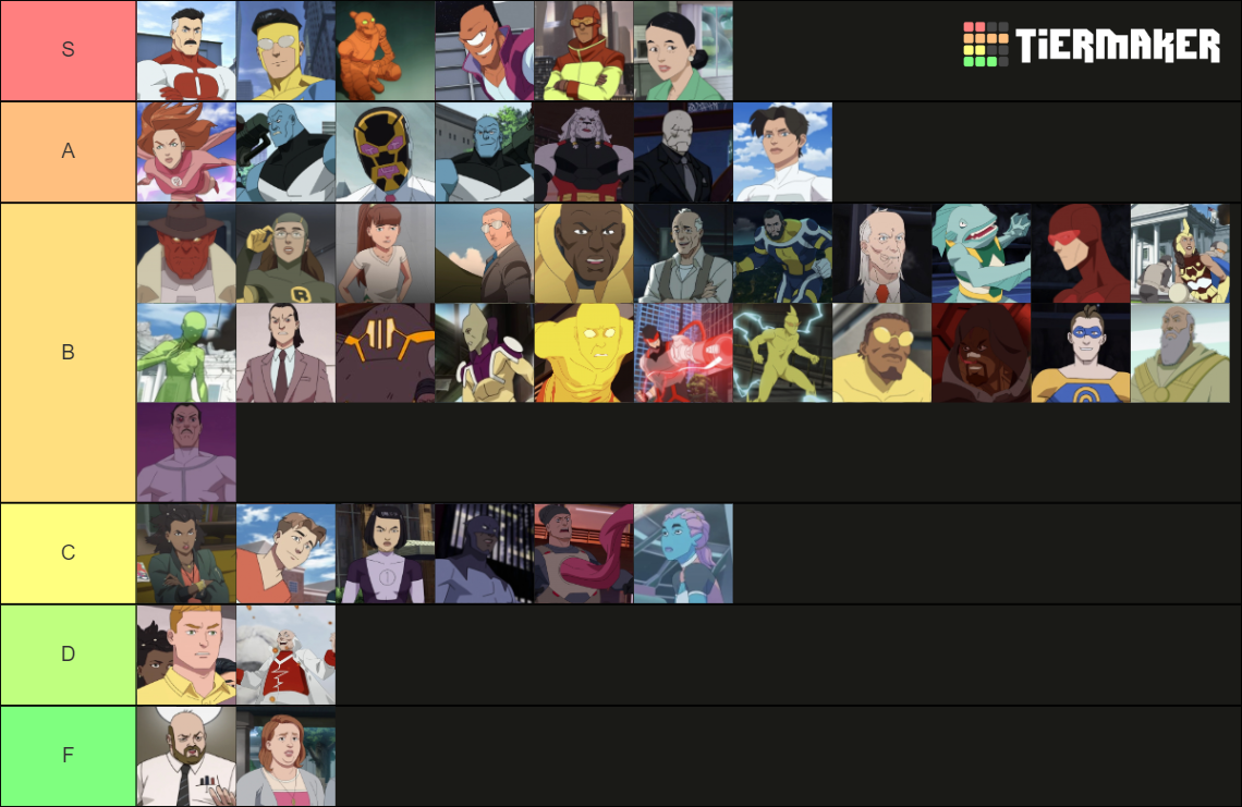 Invincible characters (Animated Series) Tier List (Community Rankings ...