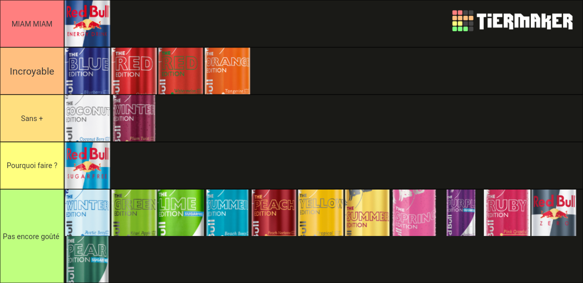 Red Bull ALL Flavor Editions Tier List (Community Rankings) - TierMaker